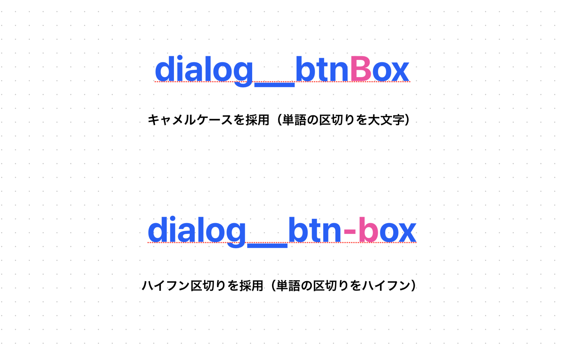 解決！CSS設計のBEMをわかりやすく解説｜エレメント編 | Tonoblog